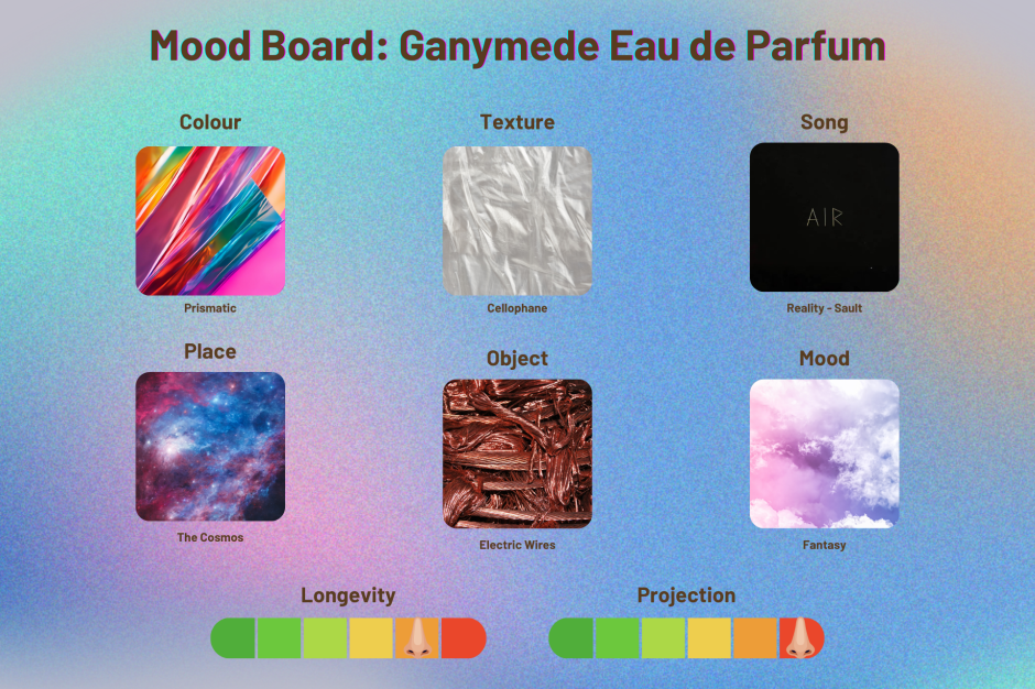 Perfume Review: Ganymede & Ganymede Extrait by Marc-Antoine Barrois ...